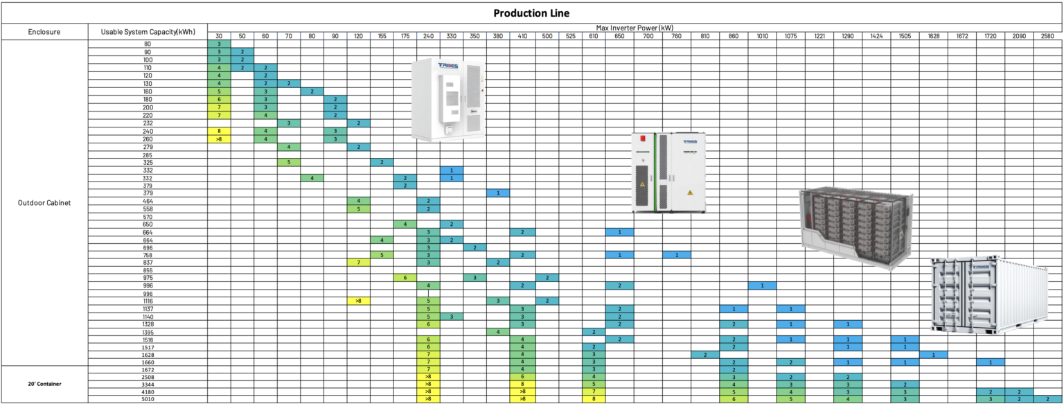 TROES Modular BESS in Canada – 300+ Configurations to Cut Energy Costs ...